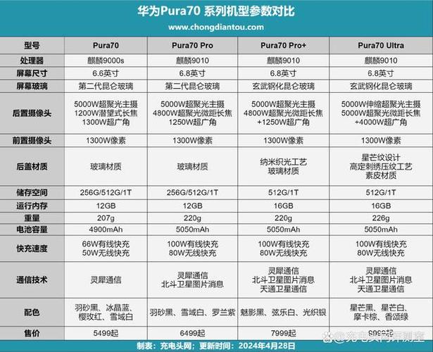华为无线充电一览表图标