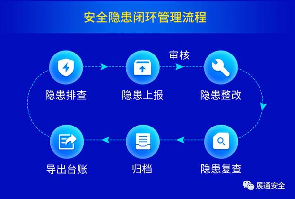 安全隐患排查存在问题及整改措施