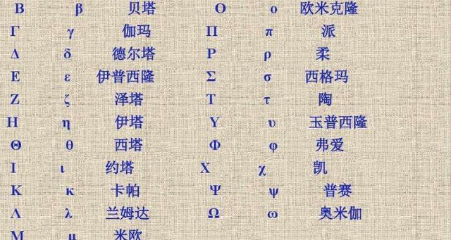 希腊字母 Alpha的含义图标