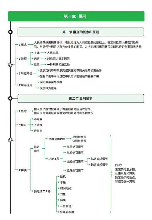 犯罪行为跨越新旧刑法图标