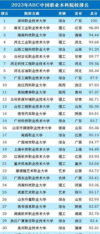 中国职业大全2023图标
