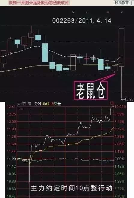 出现老鼠仓有什么预兆截图
