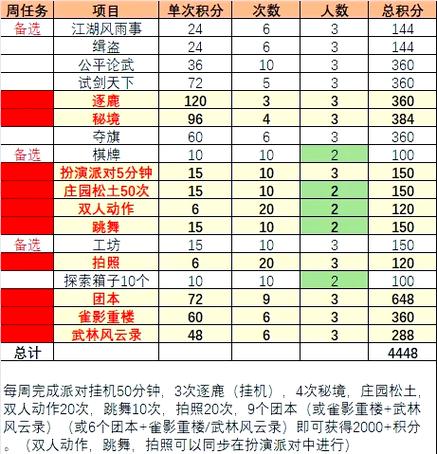 逆水寒新手任务等级限制图标