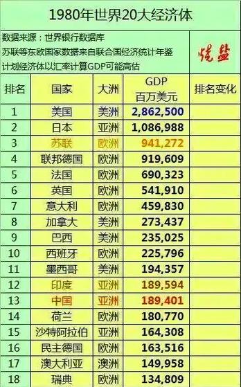 国家的崛起国家排名图标