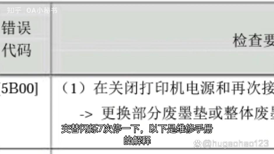 佳能mp198墨水收集器已满