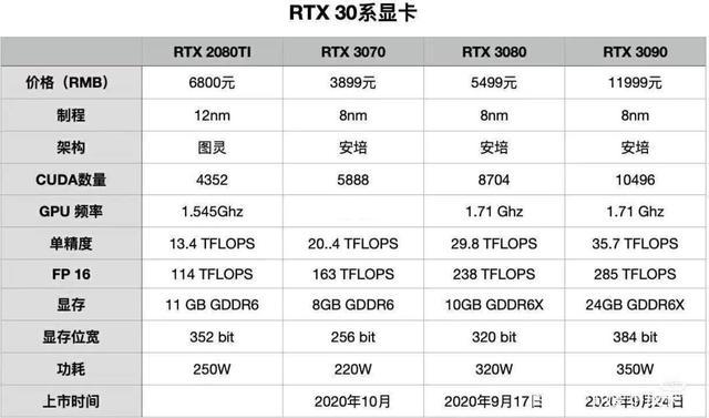 30系列显卡最新消息图标