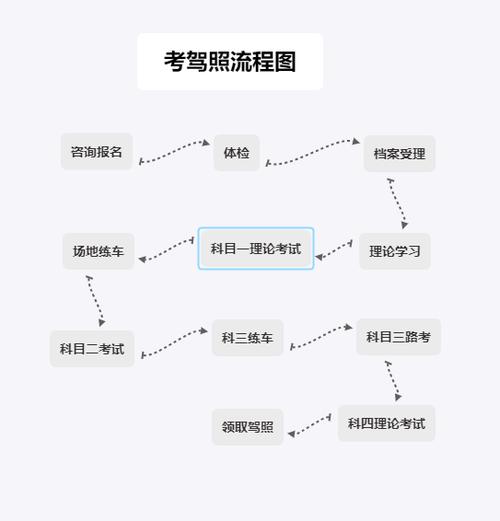 学开船驾驶证去哪报名图标