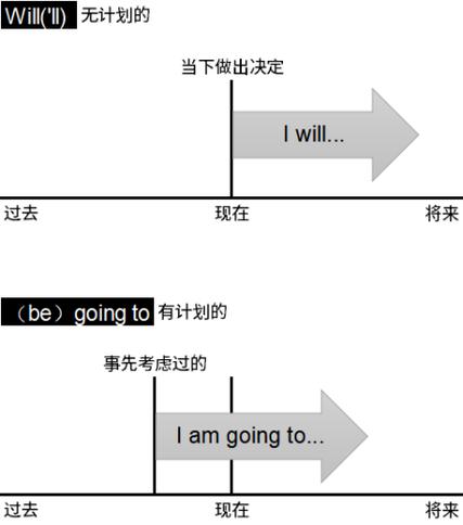 go和going的用法口诀截图