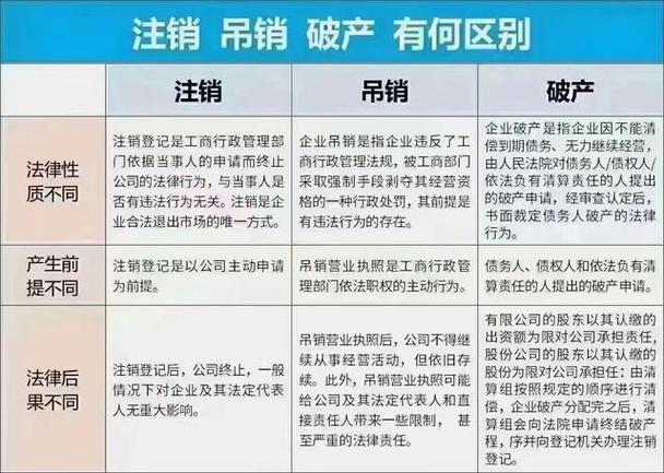 注销与吊销的区别图标