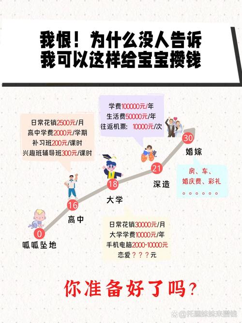 无限盾子女最低成本培养方法截图