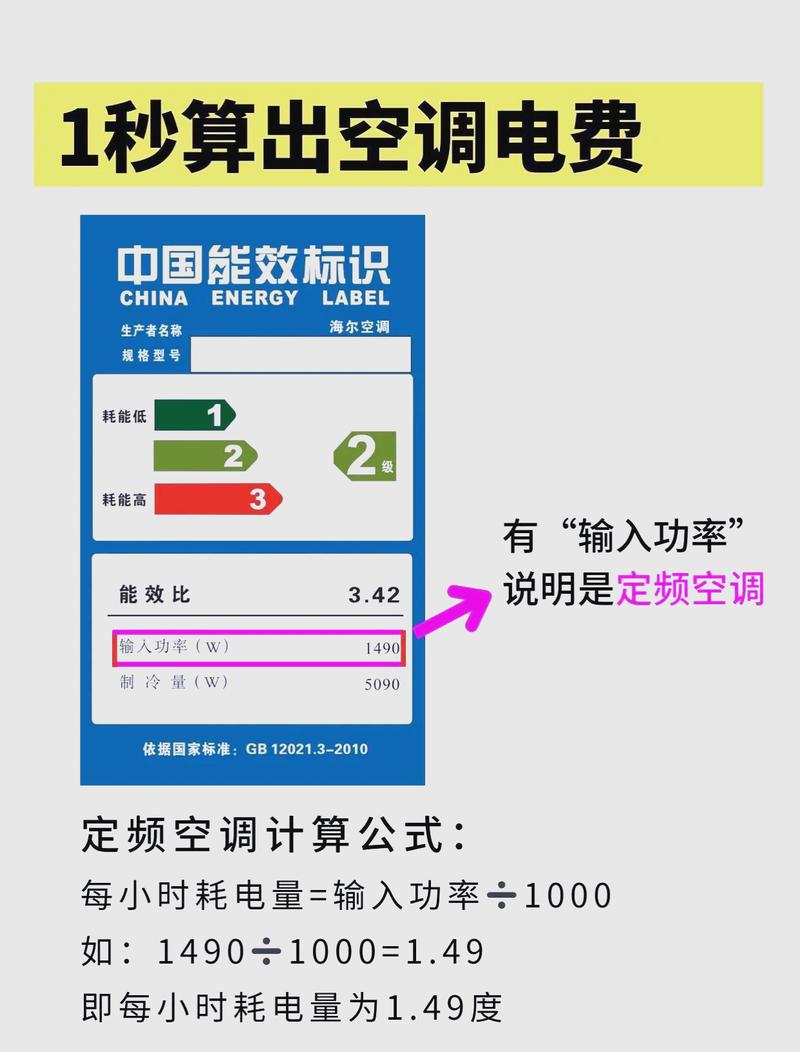 一匹空调一小时多少度电图标