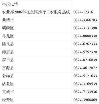 国家打假举报电话图标
