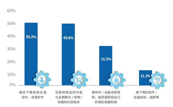 数据泄漏和数据泄露的区别图标