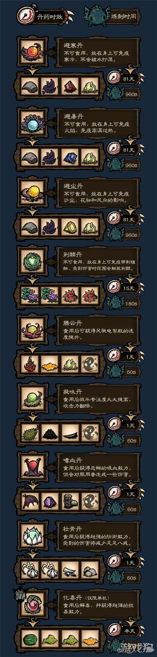 神化模组镶嵌孔指令图标