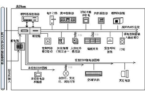 客房控制系统接线图截图