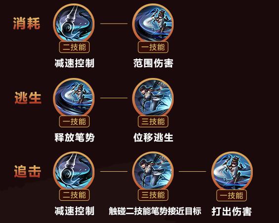 上官婉儿大招技巧教学