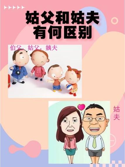 大姑父的老婆叫什么图标
