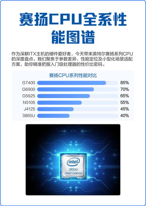 赛扬cpu型号大全排名图标