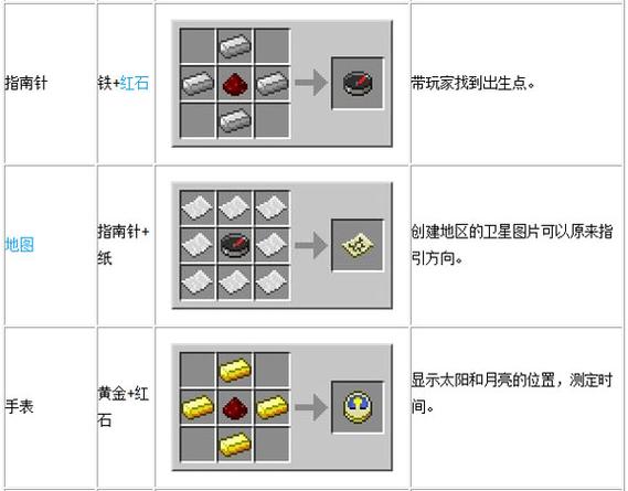 炼药炉怎么用我的世界图标