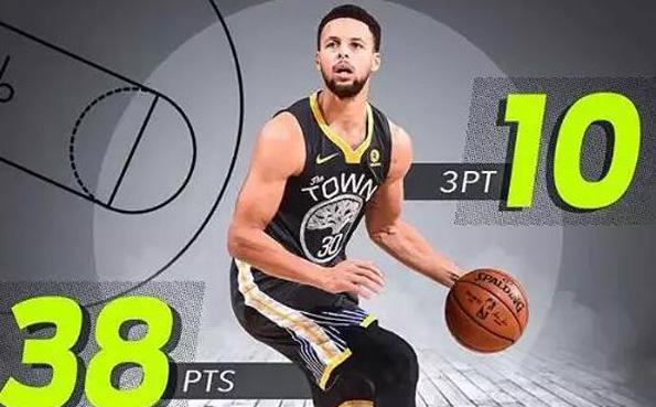 nba2k14生涯模式加点攻略图标