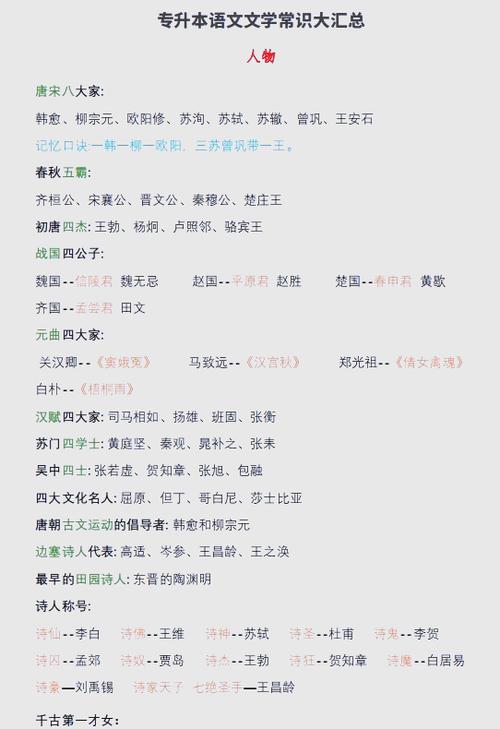 四大悲剧和四大喜剧图标