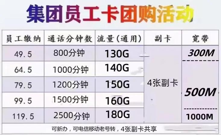 移动联通电信哪个流量套餐便宜图标