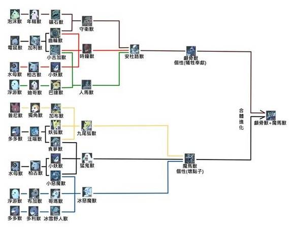 皇家骑士团路线选择图图标