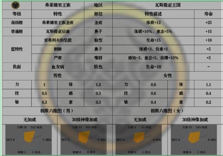 诸神皇冠神像等级有什么用截图