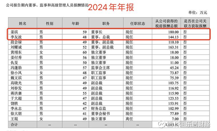 歌尔全部人员名单图标