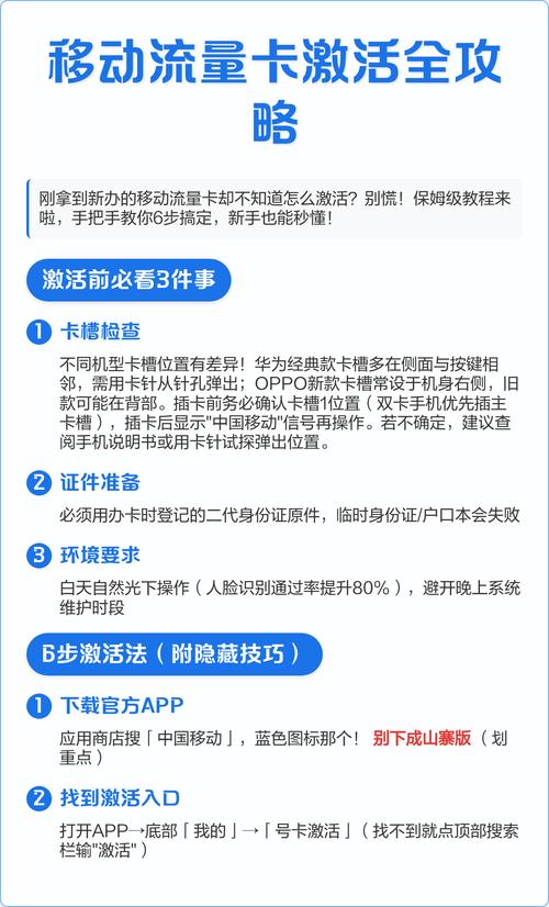 移动流量卡激活步骤图标