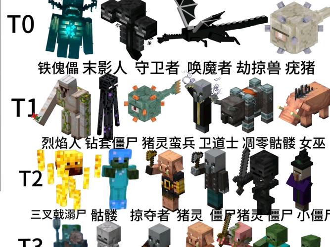 我的世界战力排行榜图标
