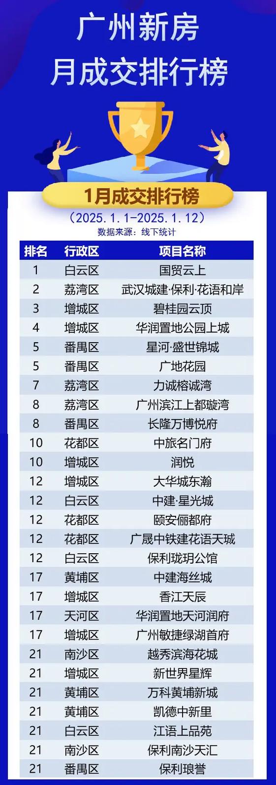 广州新房楼盘在售楼盘图标