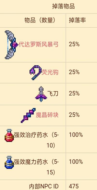 泰拉瑞亚腐化宝箱怪出现要求截图