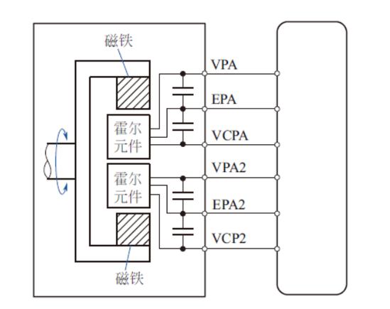 基于加速度传感器截图
