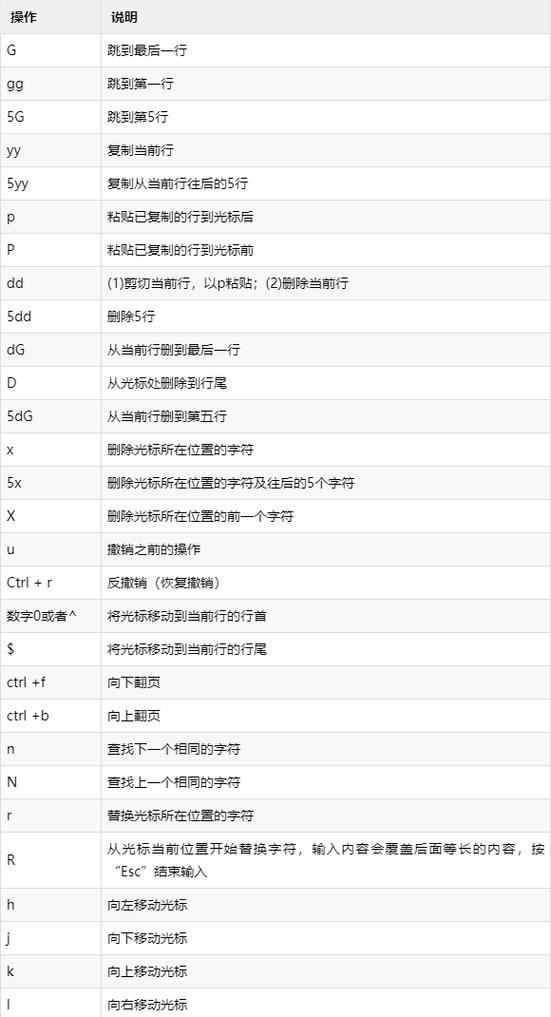vim编辑器使用教程图标