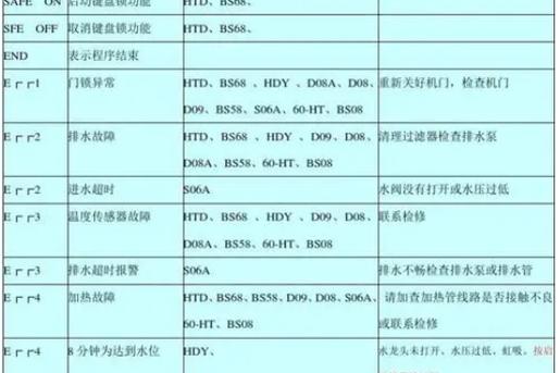 净水机不通电什么故障图标