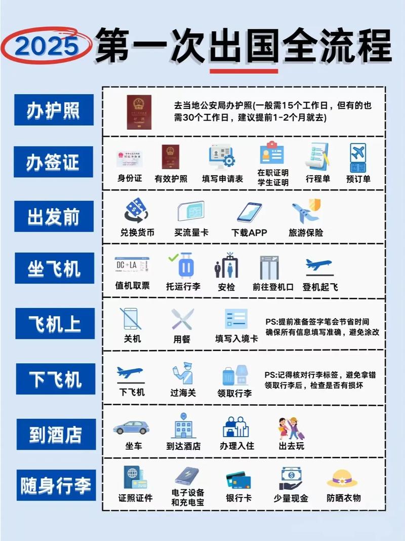 ps4能带出国吗截图