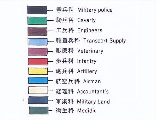 轴心国与同盟国9国兵种参数对比