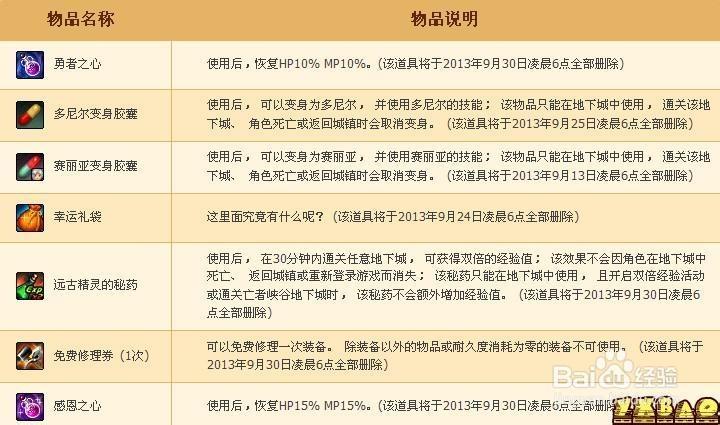 dnf远古精灵的秘药怎么得图标