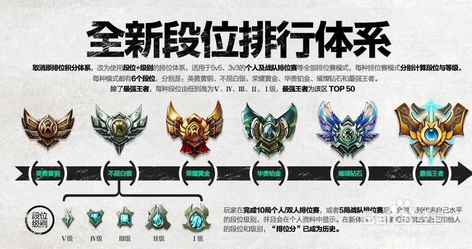 lol排位段位等级划分图标