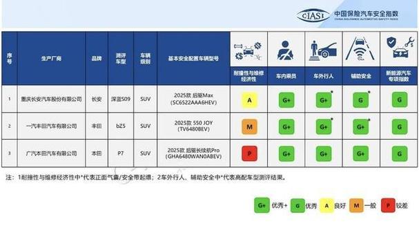 C一IASI官网