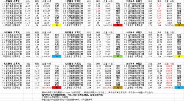 想不想修真过图属性表图标