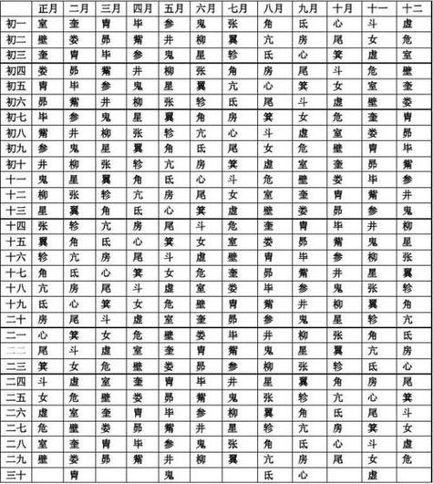 二十七星宿关系图标
