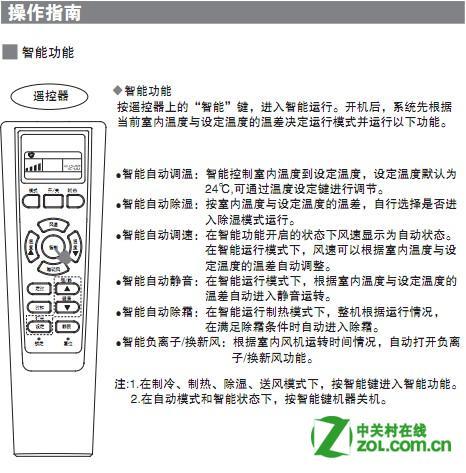 海尔空调说明书图解 模式图标