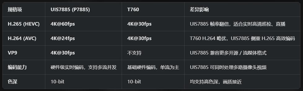 手机gpu是什么型号最好