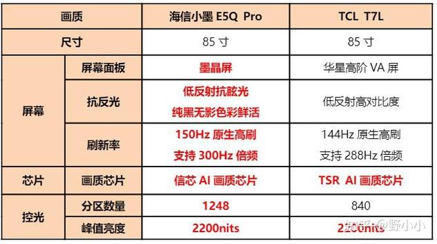 海信和华为建议买哪个图标
