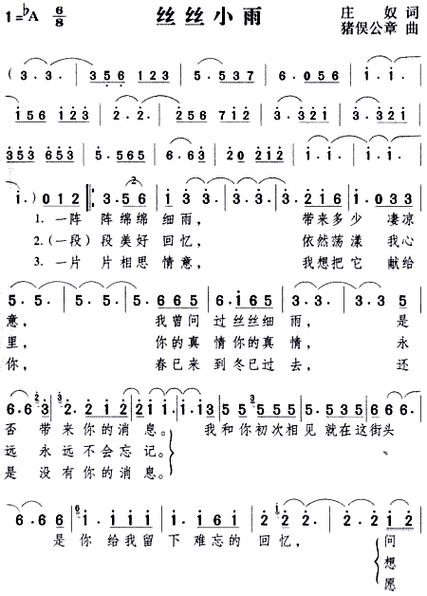 简谱的基本知识图标