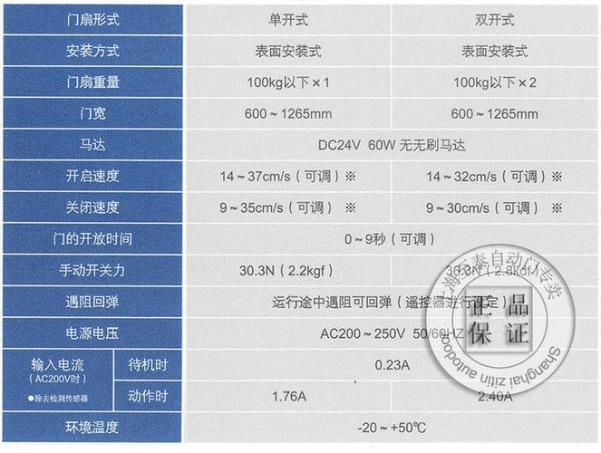 快速门控制器说明书图标