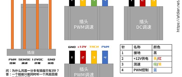 风扇大4pin接口插哪里图标
