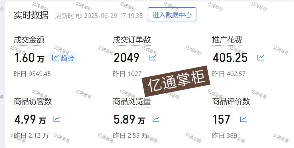 拼多多托管运营有效果吗图标